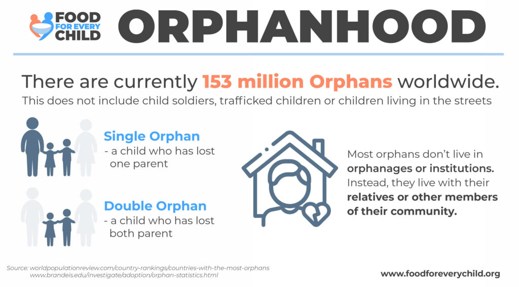 Abandoned But Brimming With Hope - Food For Every Child - Stories